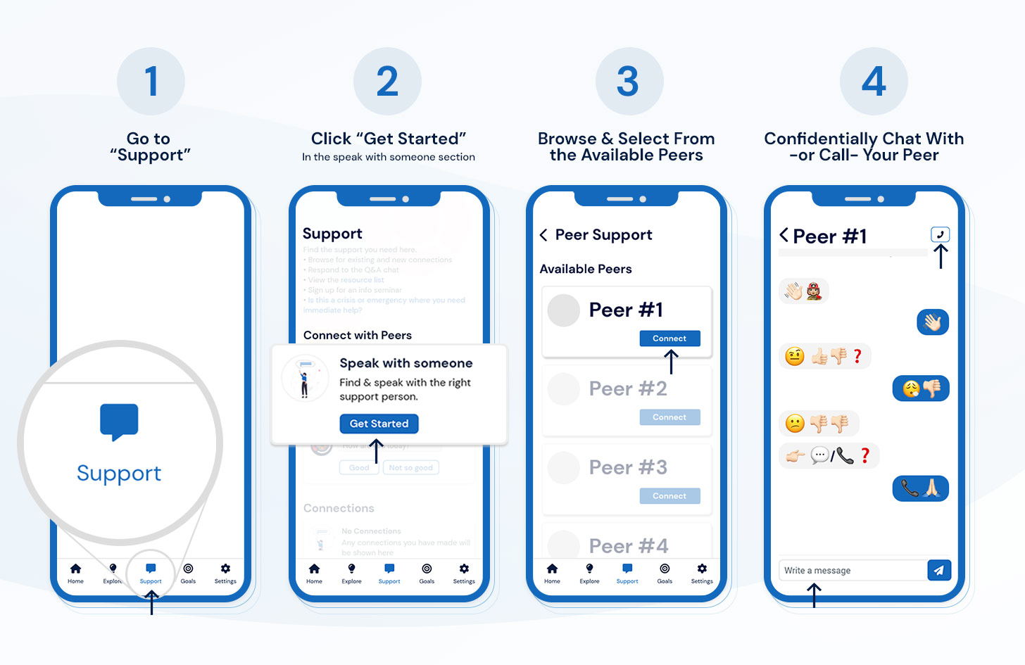 How do I receive peer support? - PeerOnCall